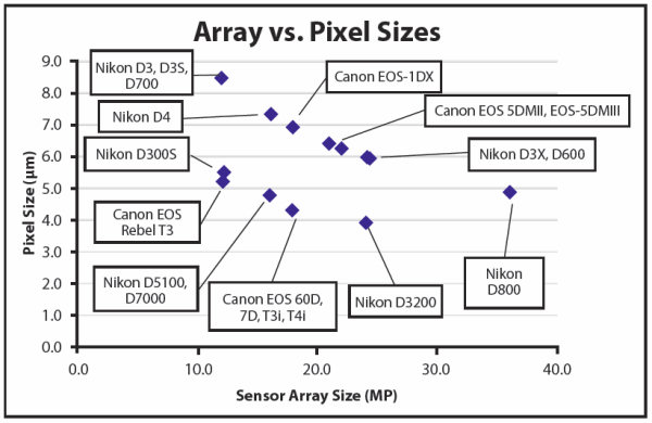 Digital SLR Cameras – What’s New for Surveillance Photography